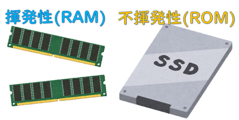 SSDにDRAMやHMBは必要なのか？ | ごくらくブログ